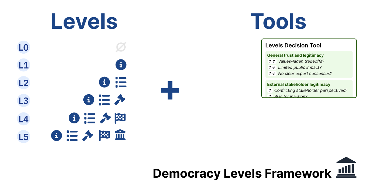 Democracy Levels | Home